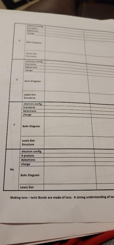 Solved Making lons - lonic Bonds are made of lons. A strong | Chegg.com
