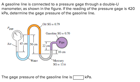 Solved A gasoline line is connected to a pressure gage | Chegg.com