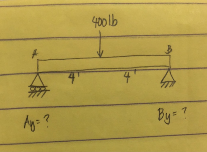 Solved Topic: Equilibrium of Parallel Forces | Chegg.com