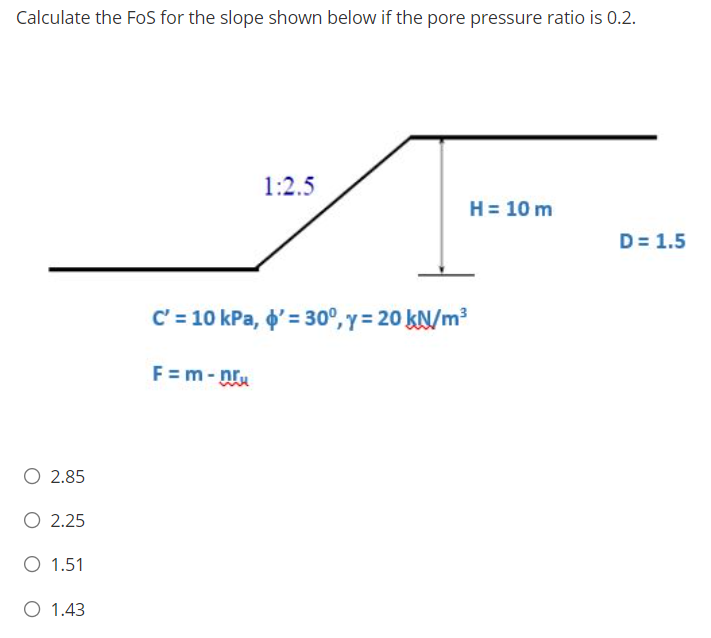 Solved Calculate the FoS for the slope shown below if the | Chegg.com