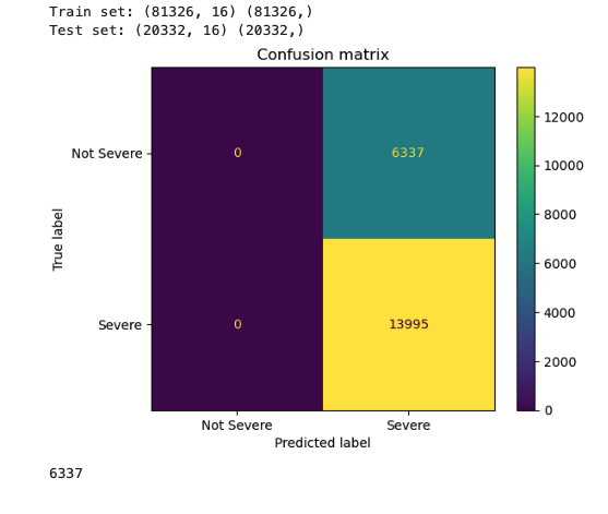 Solved analyse these matrix the 2nd confusion matrix is the | Chegg.com