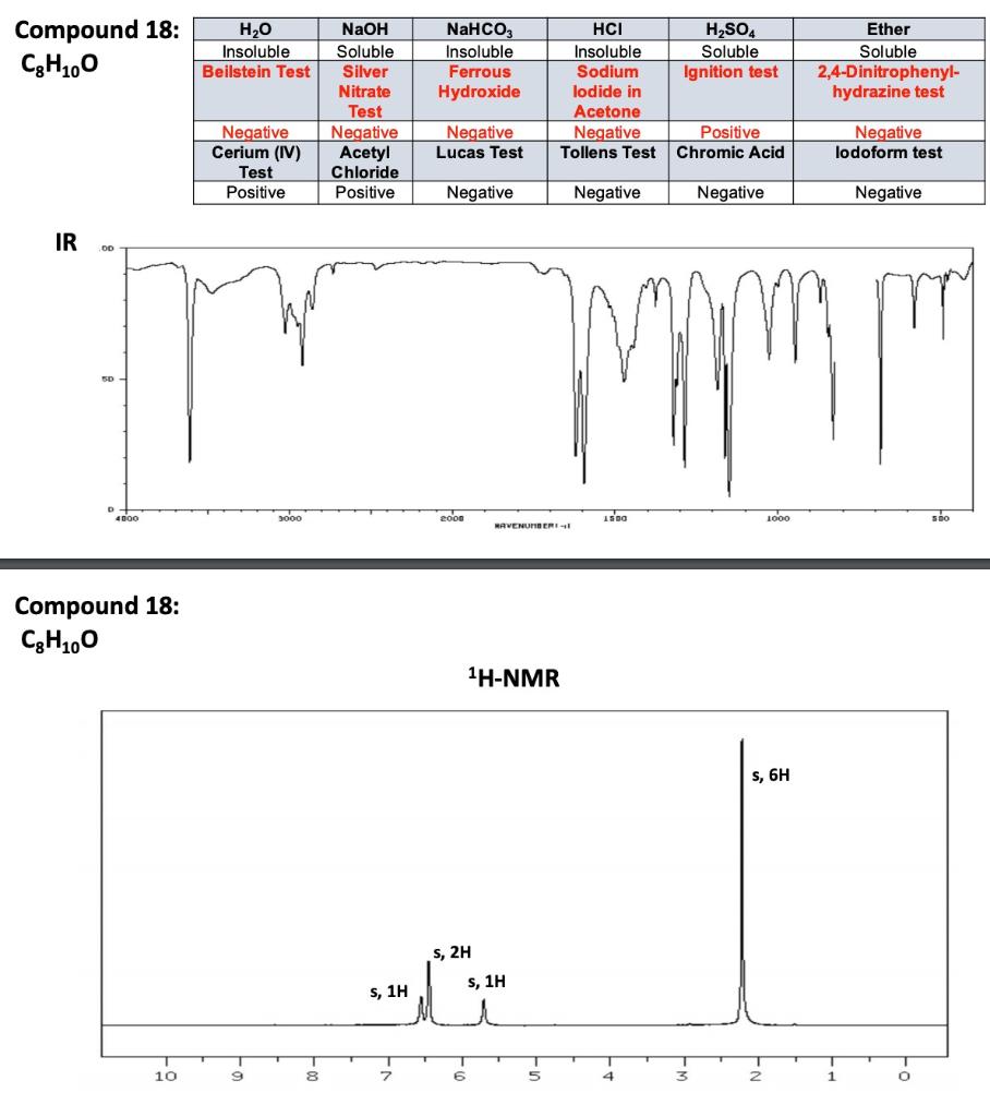 Solved What is the structure of the compound from this NMR | Chegg.com
