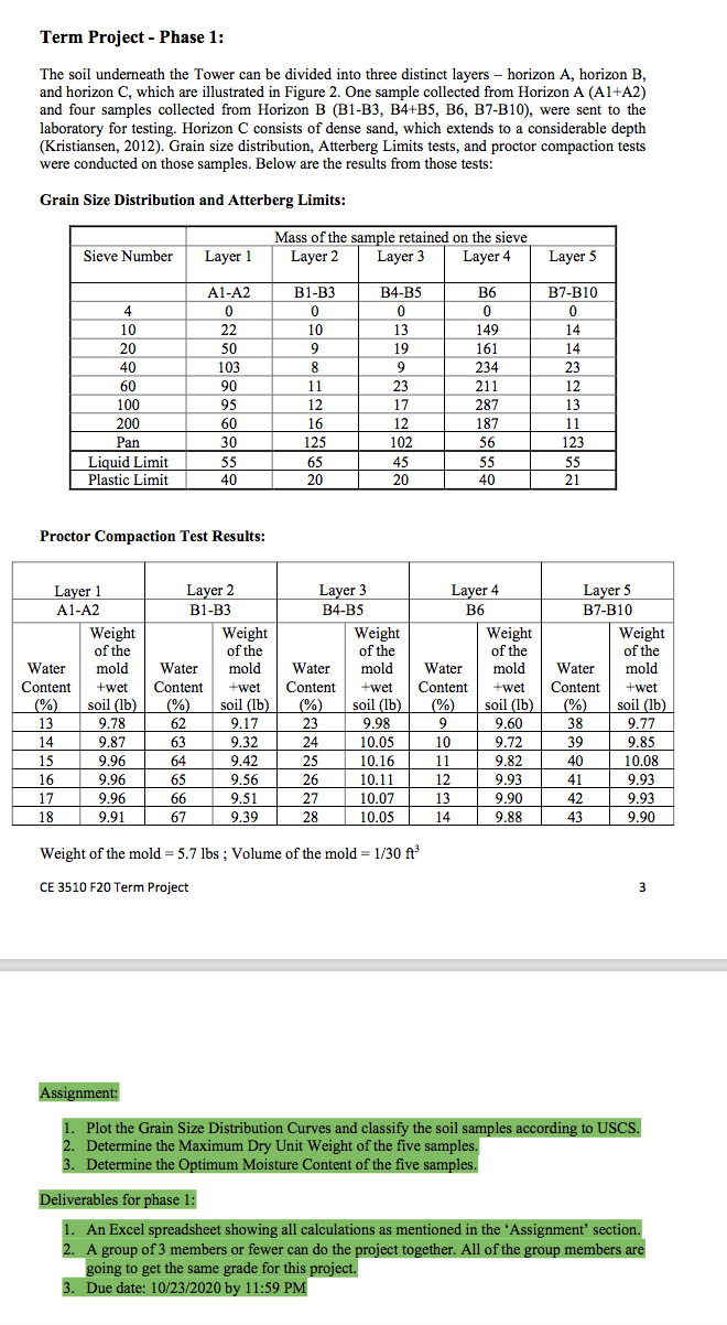 Solved Answer ALL THREE Assignment questions/ make sure to | Chegg.com