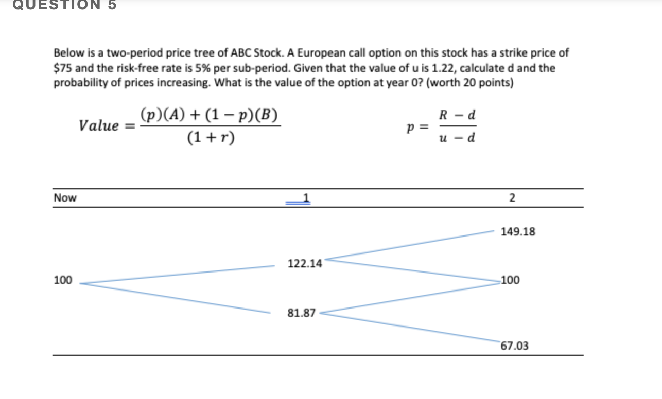 Solved QUESTION 5 Below is a two-period price tree of ABC | Chegg.com