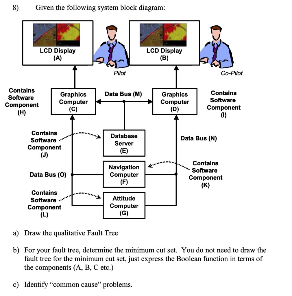 Solved 8) Given the following system block diagram: LCD | Chegg.com