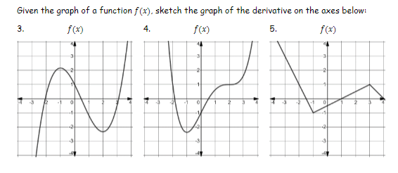 Solved **make graph clear and easy to read for good | Chegg.com