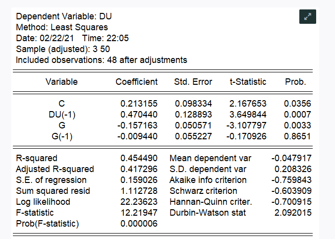 Solved Dependent Variable: DU Method: Least Squares Date: | Chegg.com