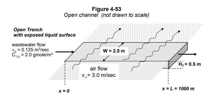Solved Problem 4.53. Consider the outdoor open channel sewer | Chegg.com