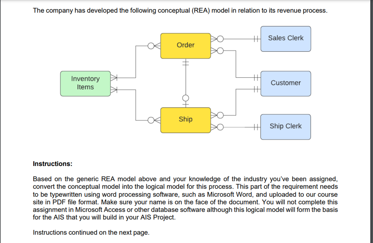 Solved Instructions (Cont.):List each database table | Chegg.com