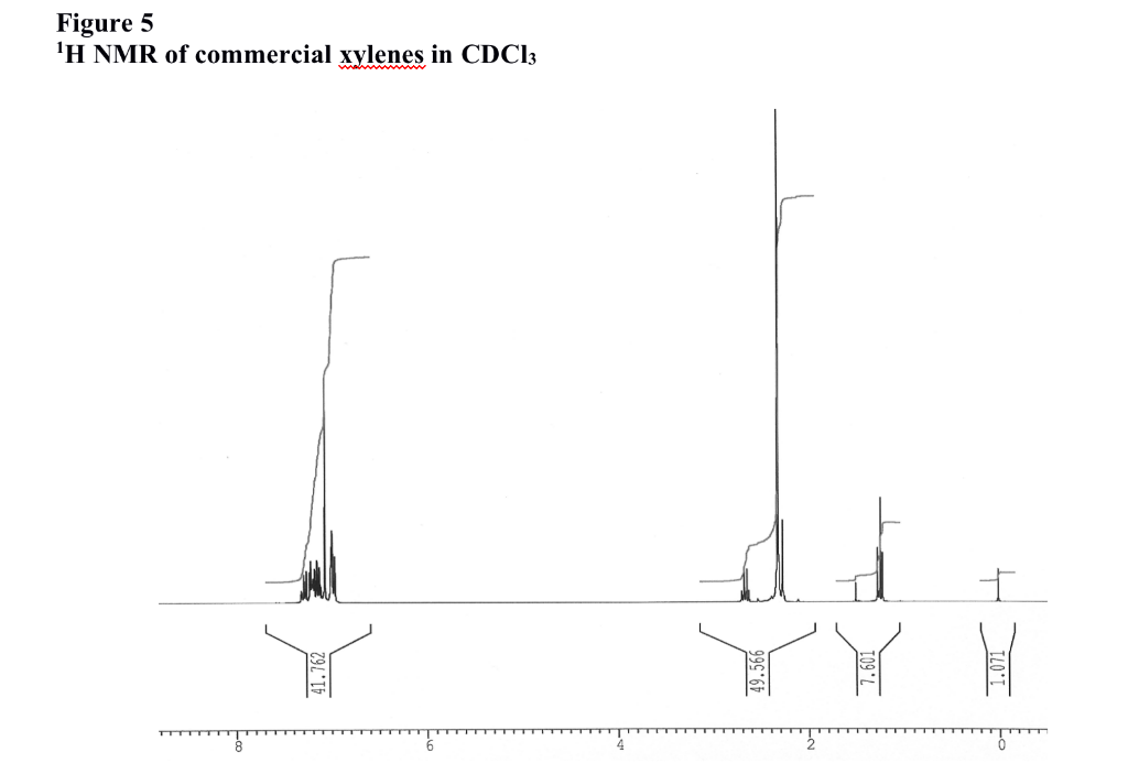 Solved 1. Can NMR spectroscopy be used to analyse the | Chegg.com