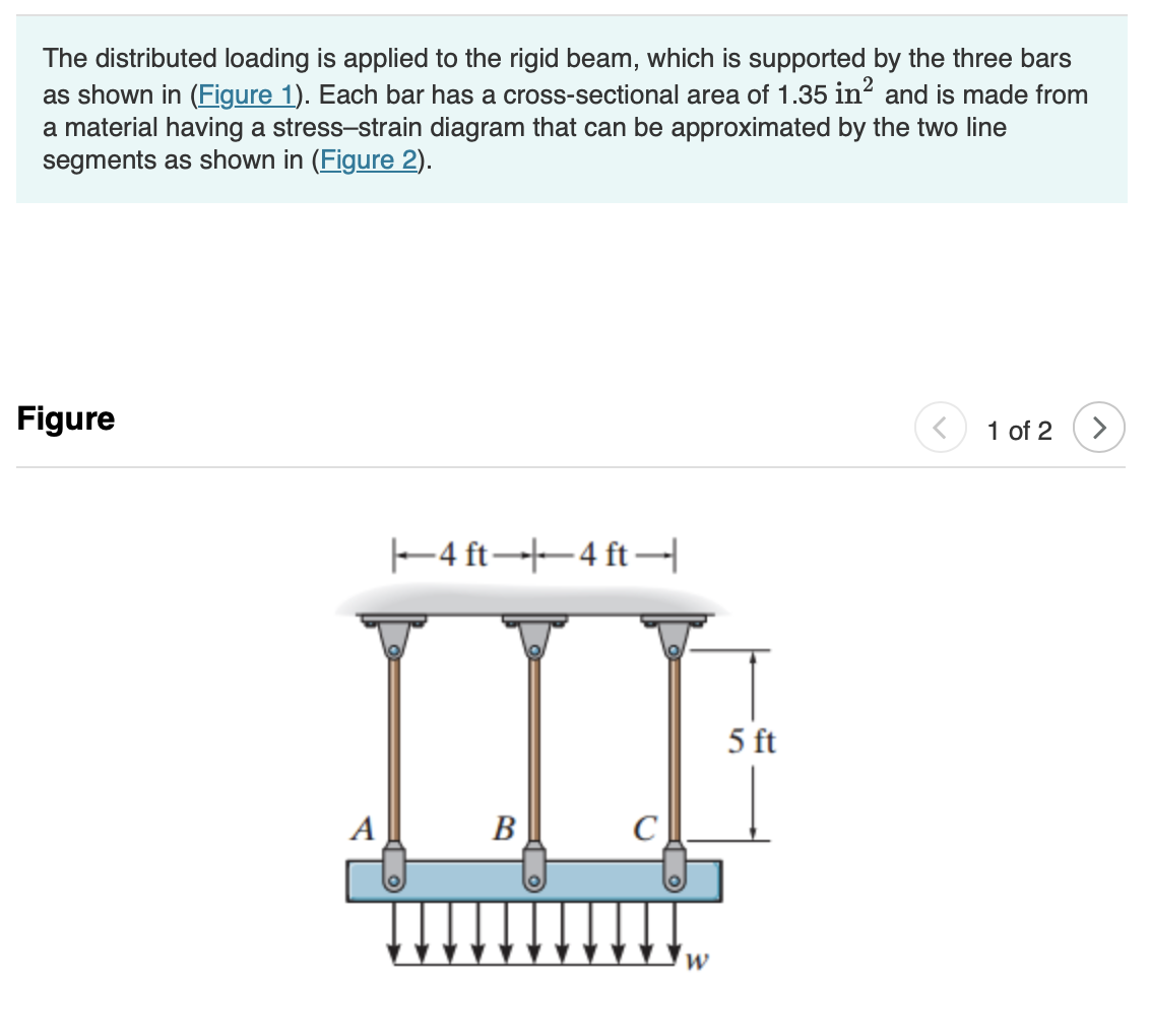 Solved The distributed loading is applied to the rigid beam, | Chegg.com