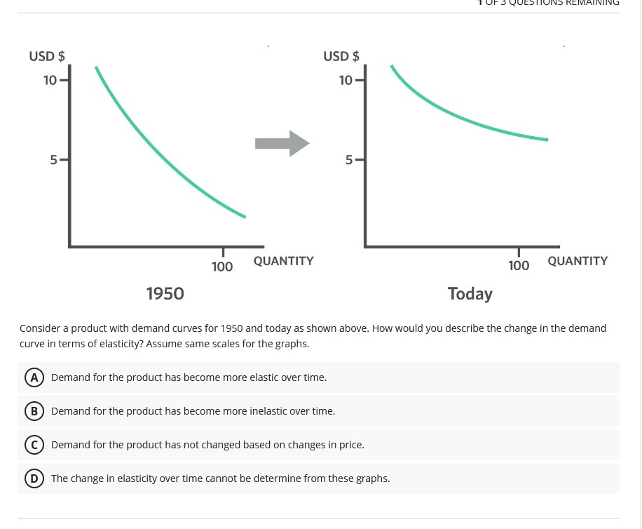 Solved 1950 Today Consider a product with demand curves for | Chegg.com