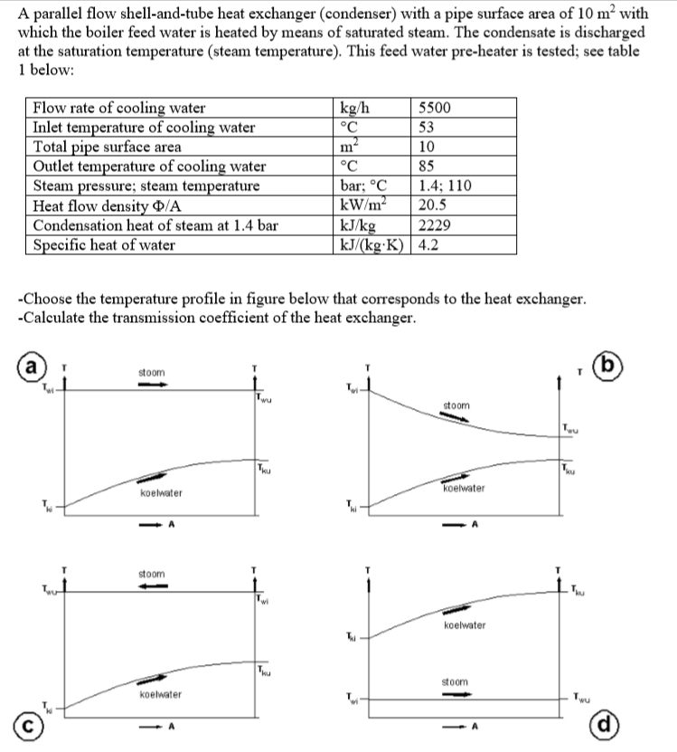 Solved A parallel flow shell-and-tube heat exchanger | Chegg.com