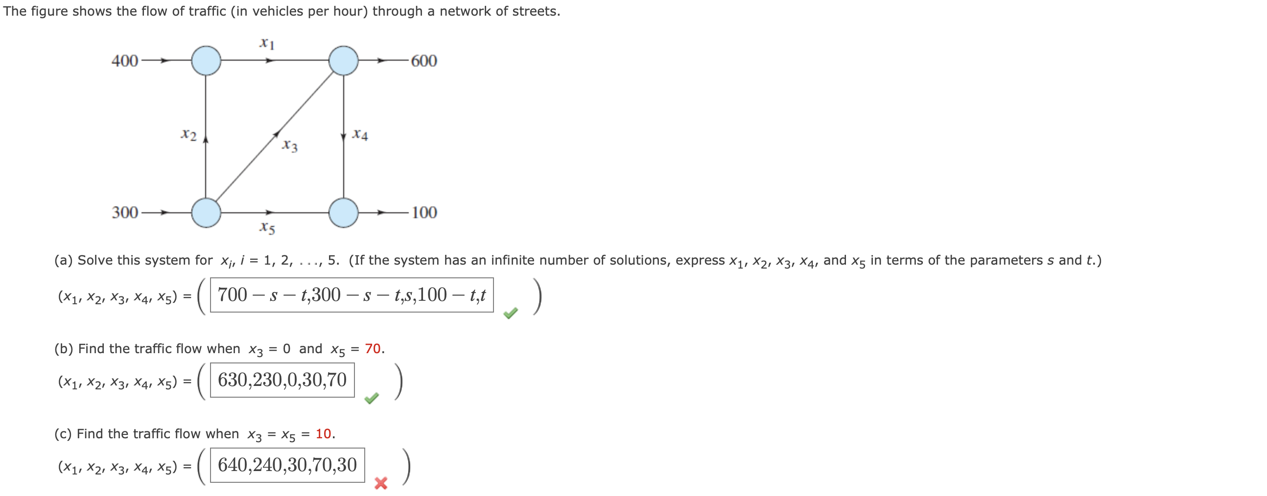 Solved The figure shows the flow of traffic (in vehicles per | Chegg.com