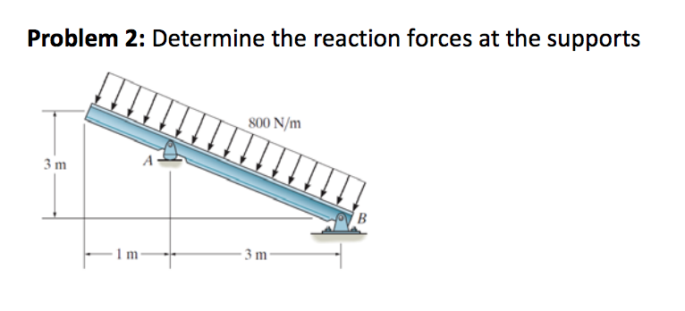 Solved Problem 2: Determine the reaction forces at the | Chegg.com