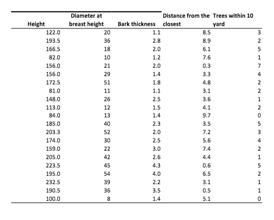 Solved Measuring the height of a California redwood tree is | Chegg.com