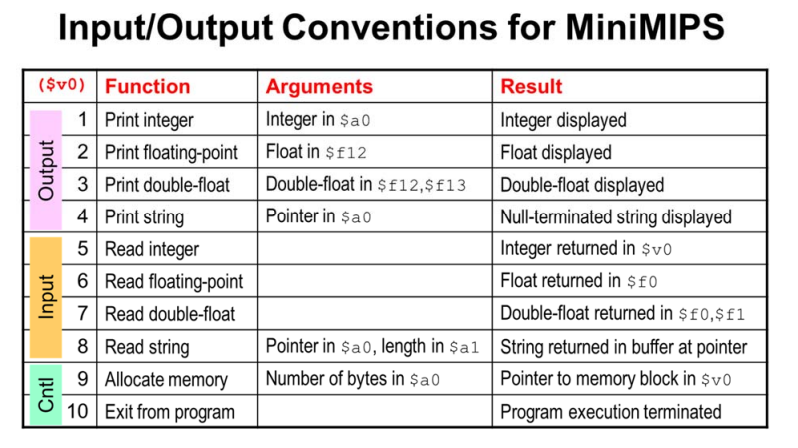 Solved Fig. 2 MiniMIPS (Machine) Instruction Set(2) The | Chegg.com