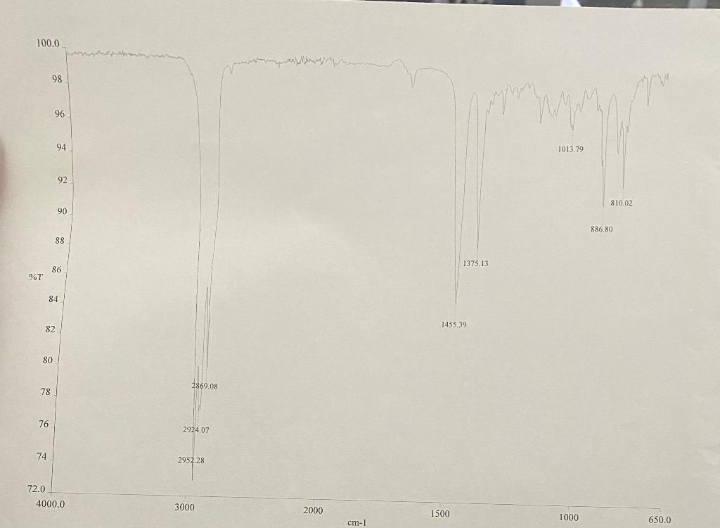 Solved please analyze the IR spectrum and peaks. it is | Chegg.com