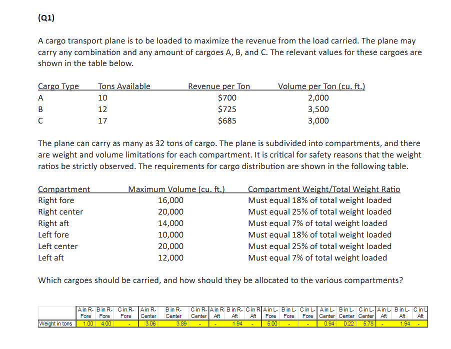 Solved Need objective function formula and contraints | Chegg.com