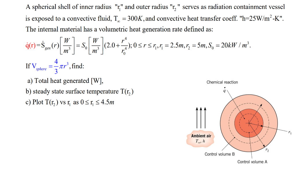 Solved A spherical shell of inner radius "r;" and outer | Chegg.com