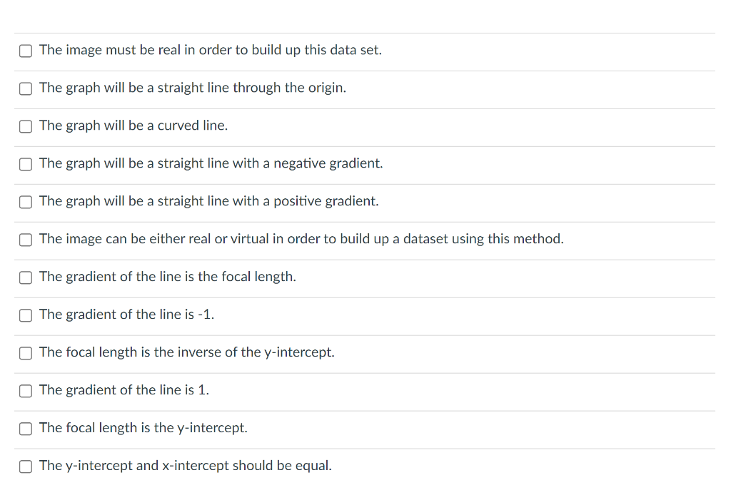 Solved By using a thin convex lens, you project the image of | Chegg.com