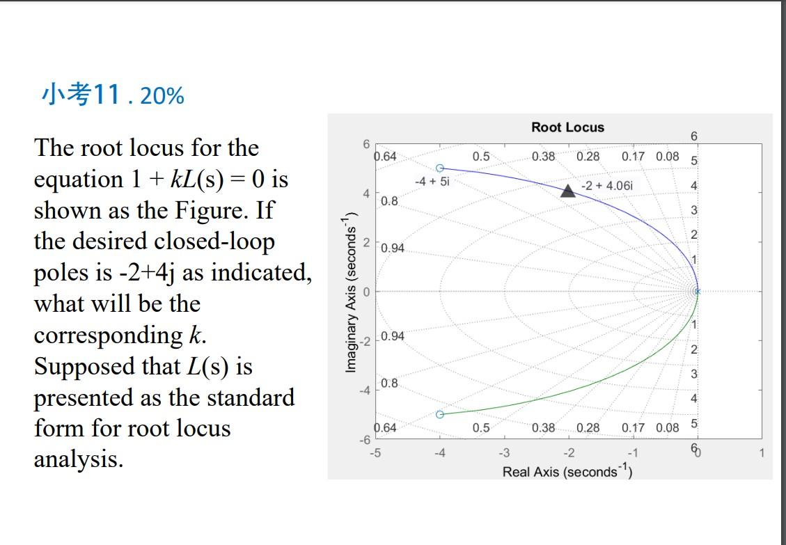 Solved The root locus for the equation 1+kL( s)=0 is shown | Chegg.com