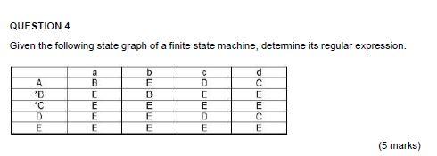 Solved Given the following state graph of a finite state | Chegg.com