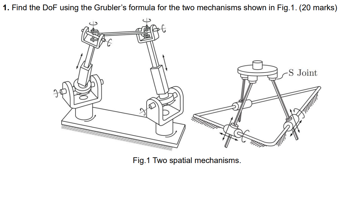 Solved 1. Find the DoF using the Grubler's formula for the | Chegg.com