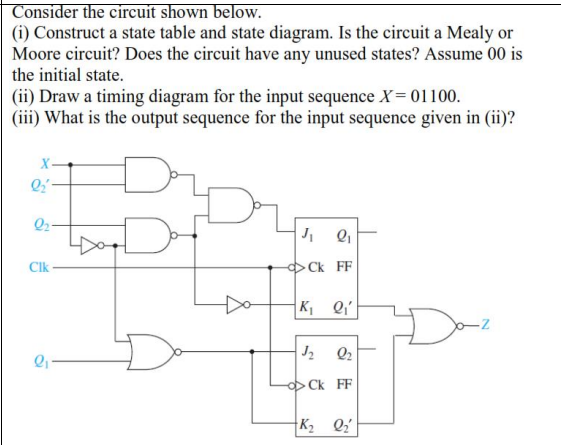 Solved Consider the circuit shown below. (i) Construct a | Chegg.com