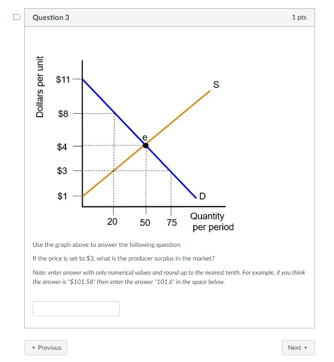 Solved Use the graph above to answer the following question. | Chegg.com