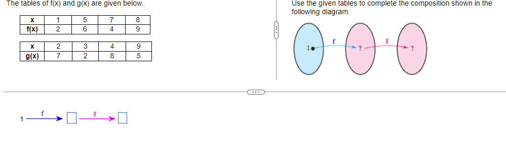 Solved The tables of f(x) ﻿and g(x) ﻿are given below.Use the | Chegg.com