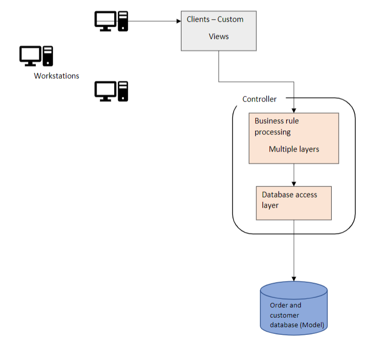 Solved Case Study: DefCon is an organization that develops | Chegg.com