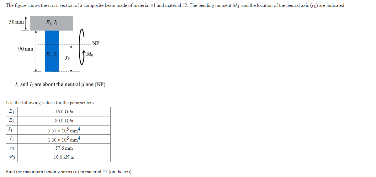 Solved I1 and I2 are about the neutral plane (NP) Use the | Chegg.com