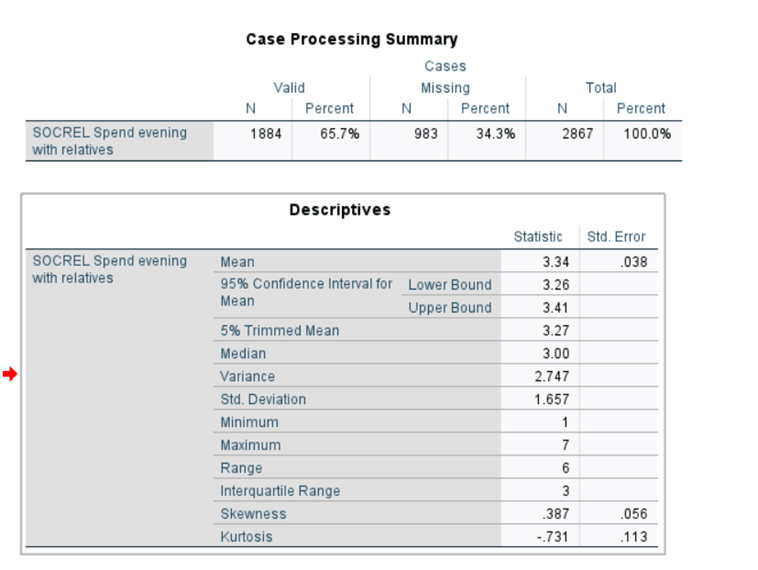 Solved Open the General Social Survey (GSS) 2016 dataset | Chegg.com