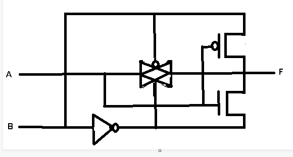 Solved Determine The Boolean Function F Of The Following 