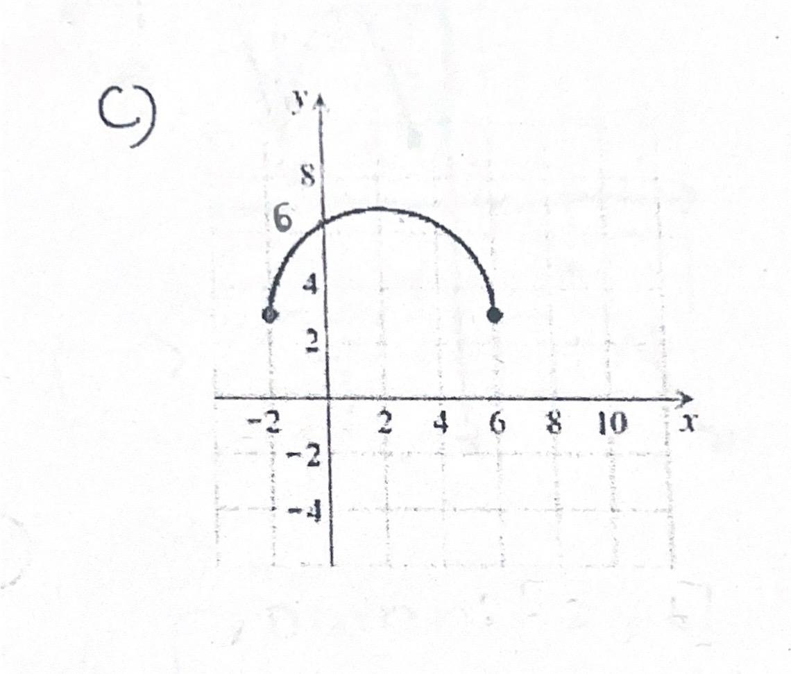 Solved Find the Doman and Range of the Graph: with (,) or | Chegg.com