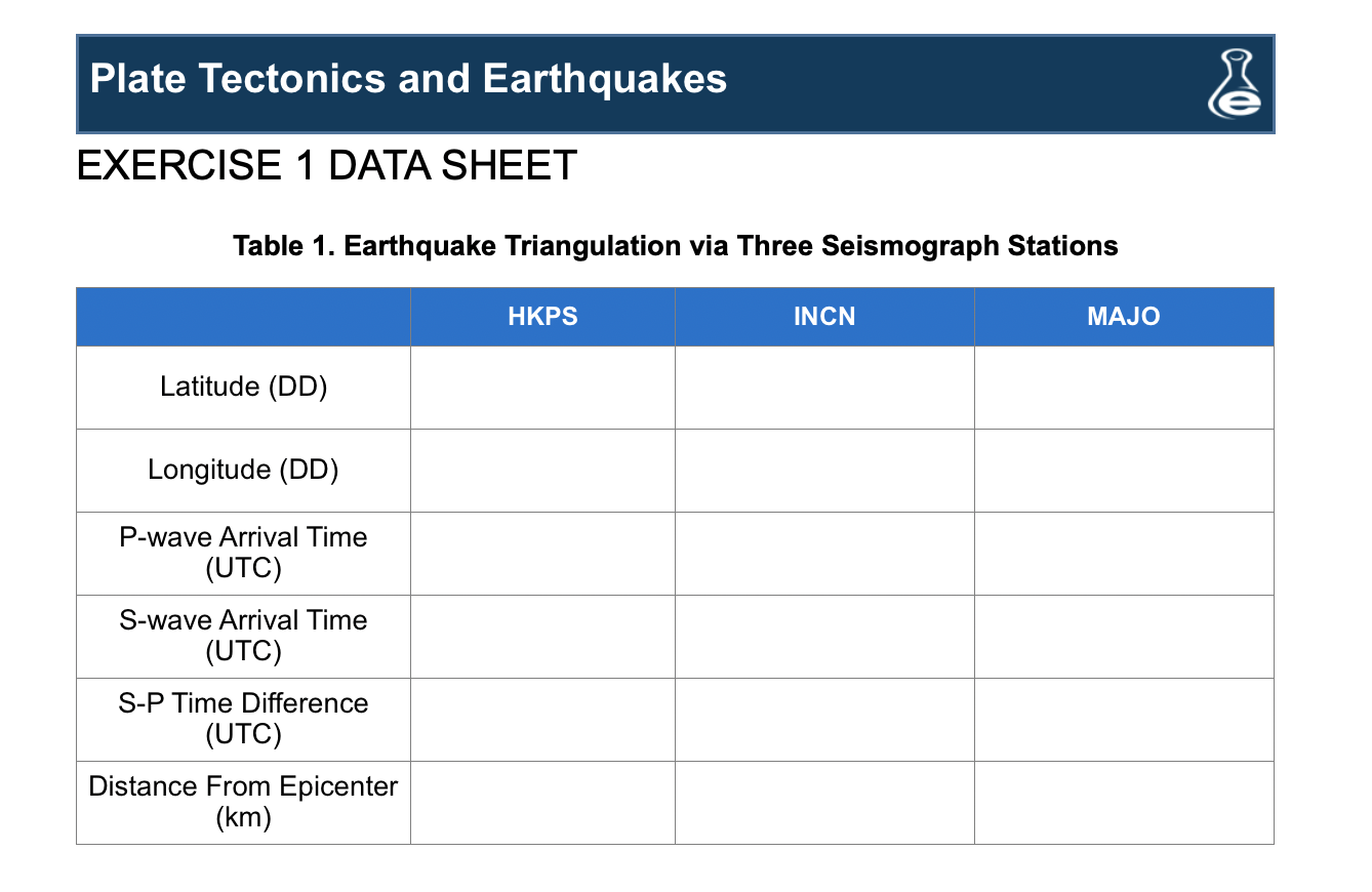 Solved Plate Tectonics and Earthquakes EXERCISE 1 DATA SHEET | Chegg.com
