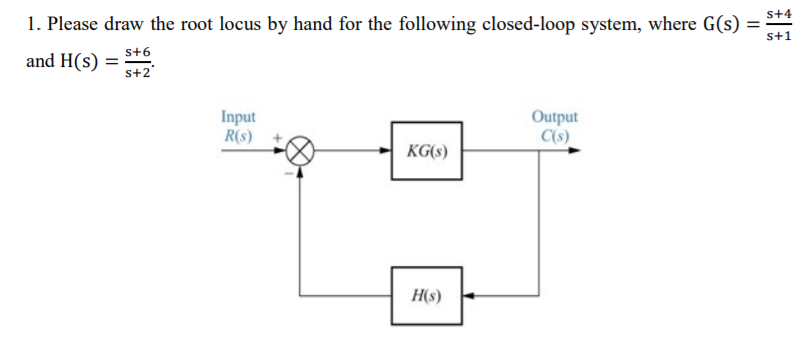 Solved S+4 1. Please draw the root locus by hand for the | Chegg.com