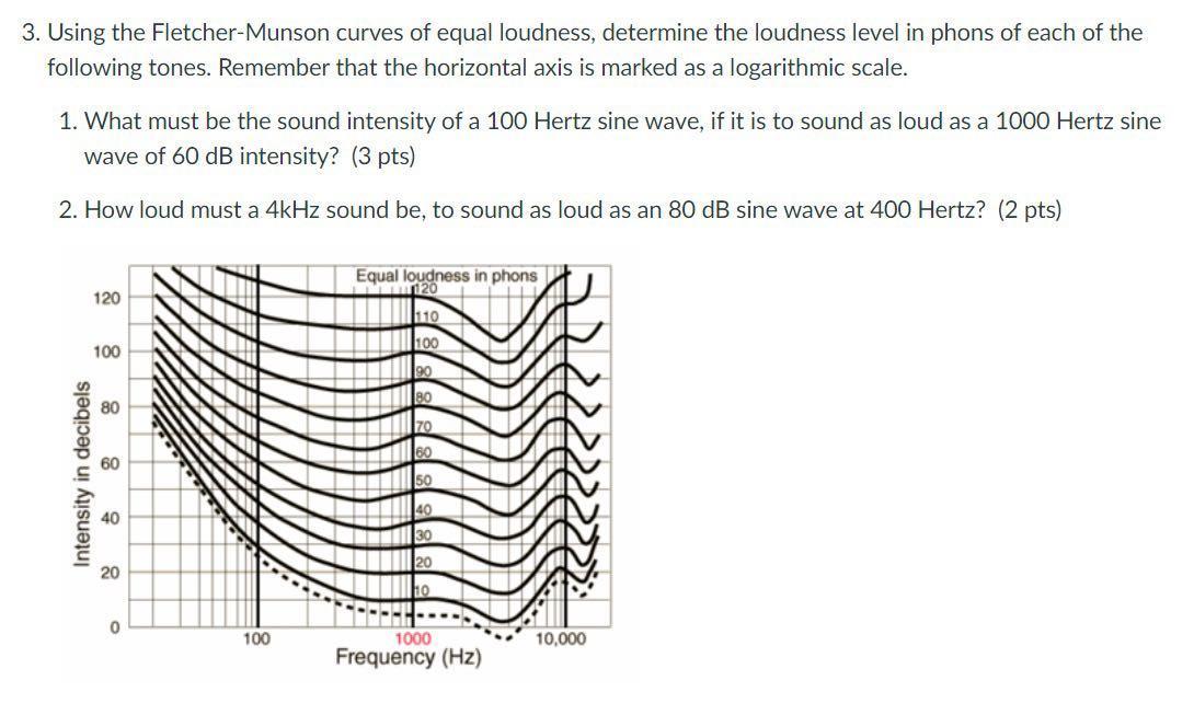 Solved 3. Using the Fletcher-Munson curves of equal | Chegg.com