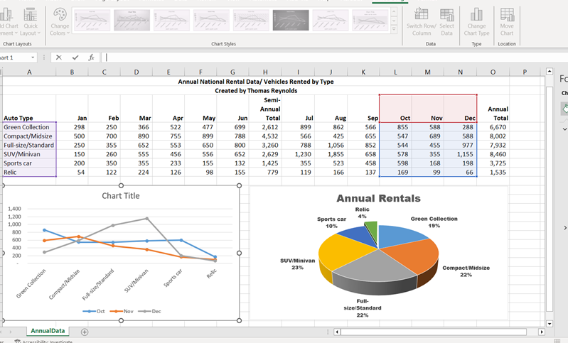 Solved Increase the data used in the line chart to include | Chegg.com