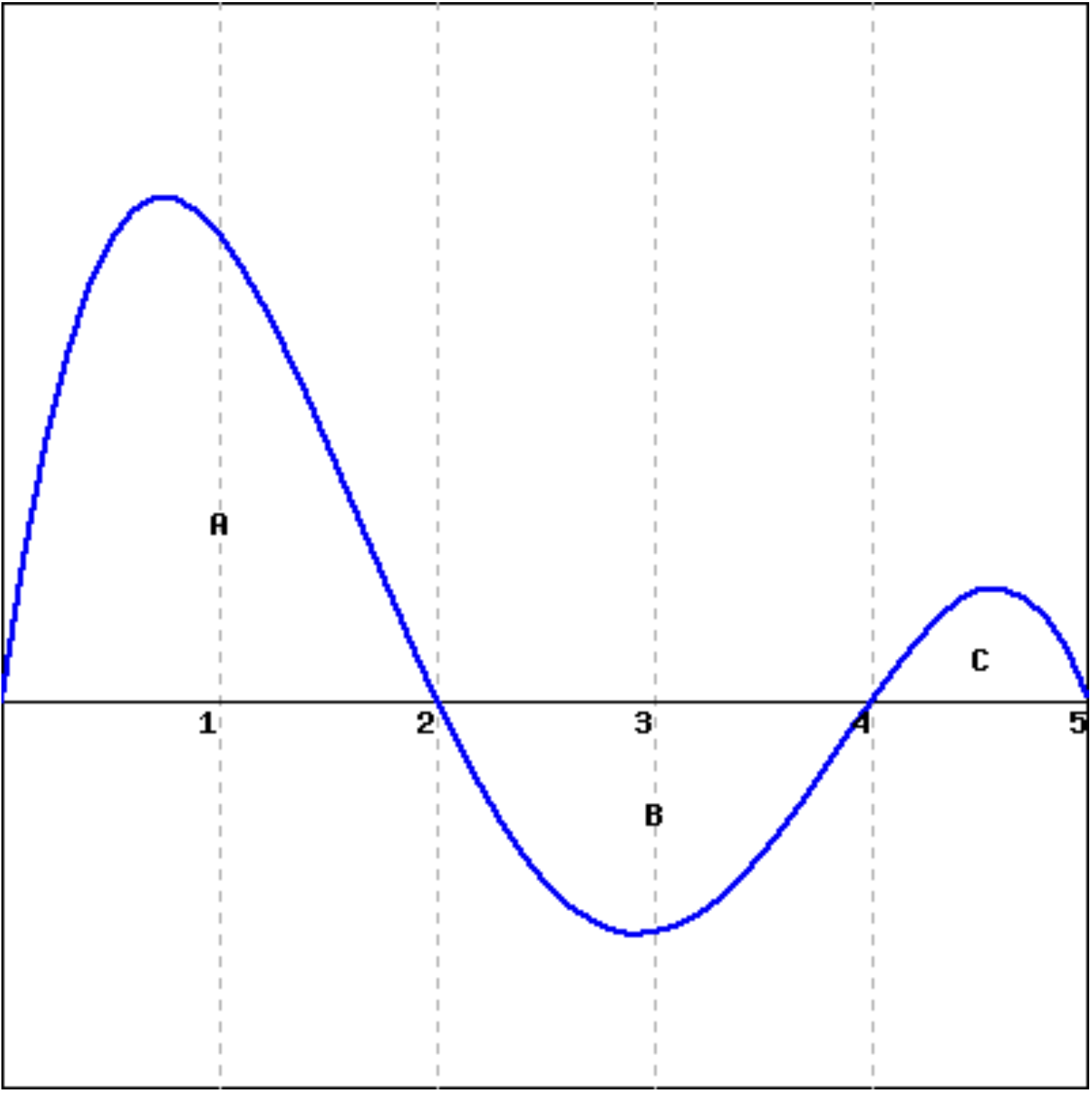 Solved Consider the graph of g(t) shown below. (Click on the | Chegg.com