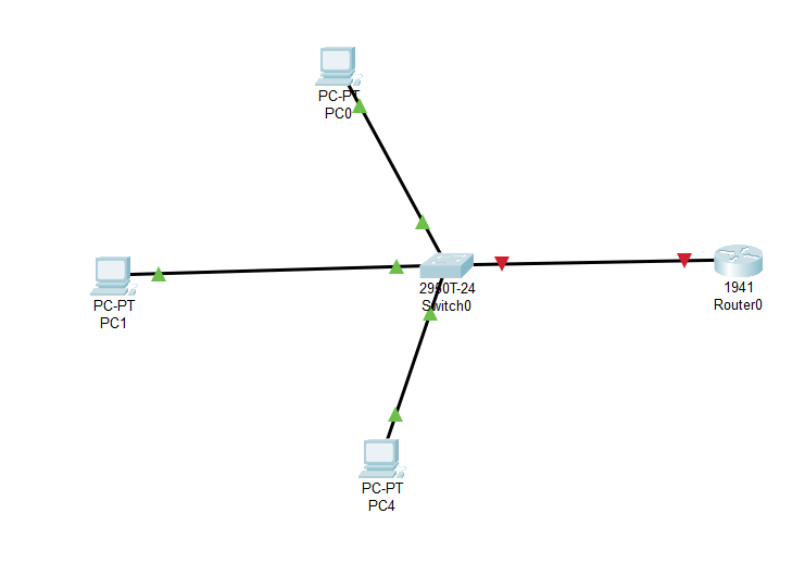 Solved Router0Gi0/0SLAAC2001:ABCD:1::/64 Gi0/0 | Chegg.com