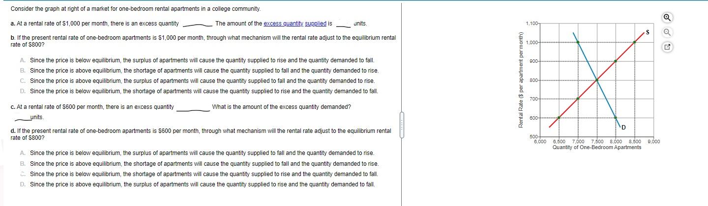 Solved Consider the graph at right of a market for | Chegg.com