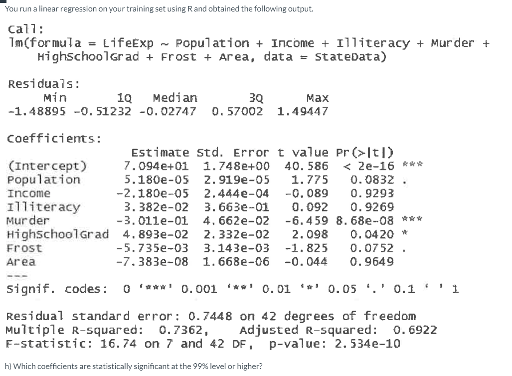 Solved You run a linear regression on your training set | Chegg.com