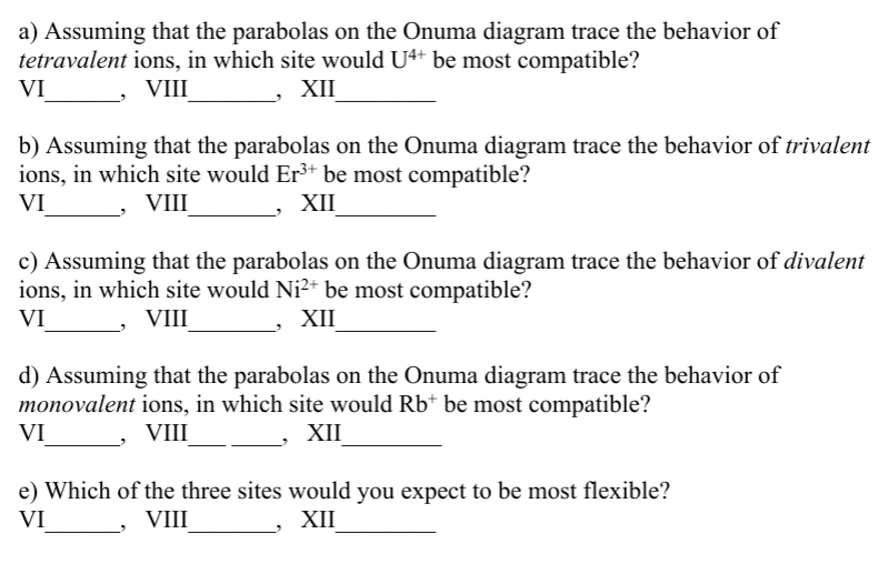 Use the Onuma Diagram above to answer the following | Chegg.com