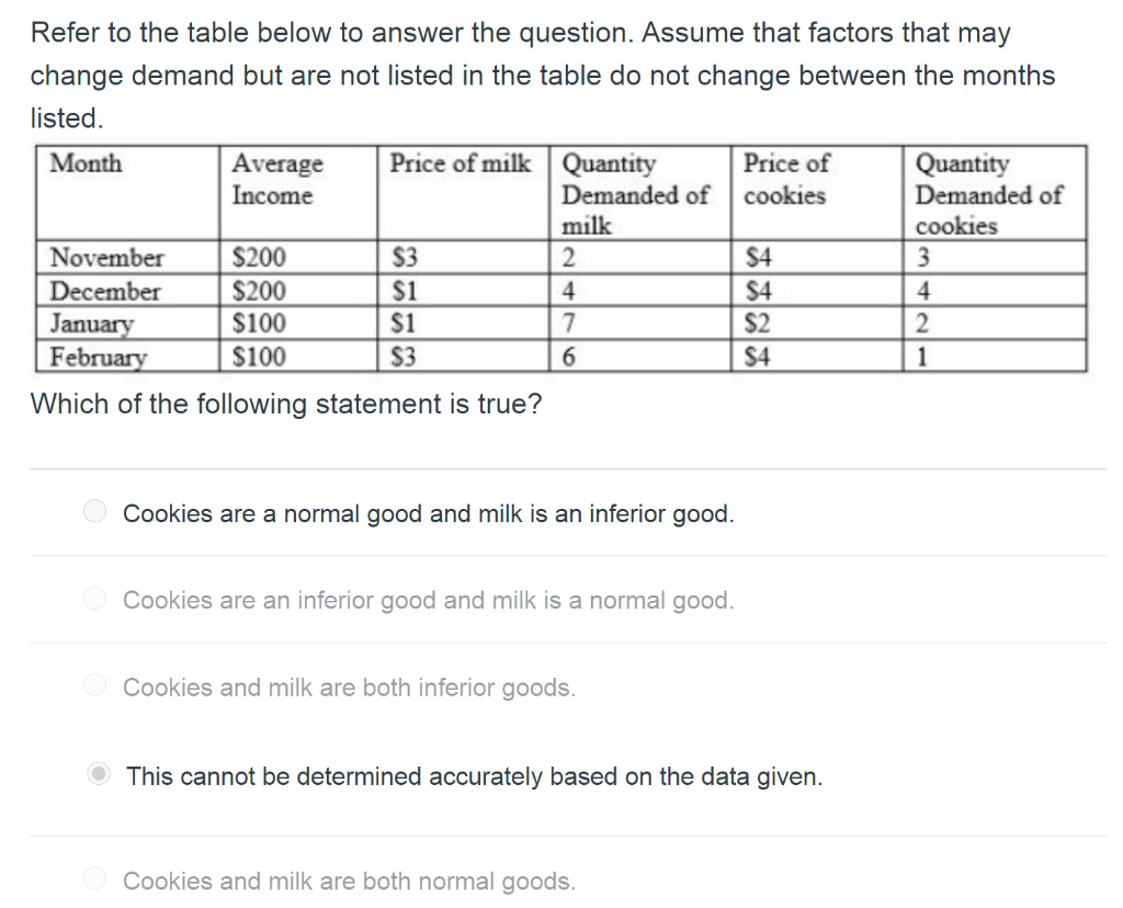 Solved Refer to the table below to answer the question. | Chegg.com