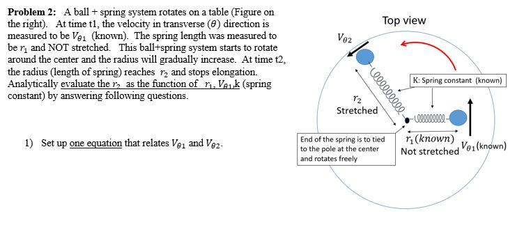 Solved Problem 2: A ball + spring system rotates on a table | Chegg.com