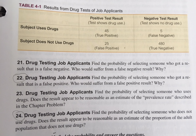 Solved TABLE 4-1 Results from Drug Tests of Job Applicants | Chegg.com