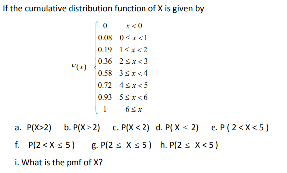 Solved If the cumulative distribution function of X is given | Chegg.com