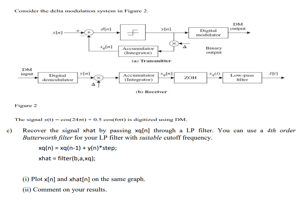 Solved Consider the delta modulation system in Figure 2 . | Chegg.com